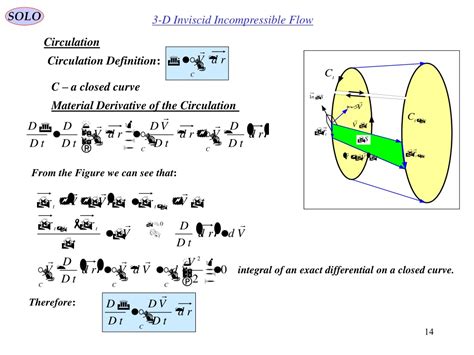 Ppt Two Dimensional Inviscid Incompressible Fluid Flow Powerpoint Presentation Id9430223