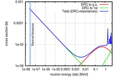 The Calculated Neutron Direct Capture Cross Section Of 10 Be Based On