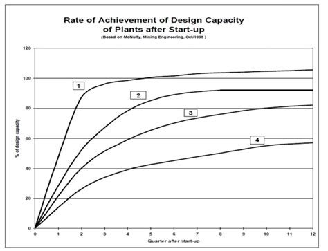 Hilton Goldfinch On Linkedin T Mcnulty And His Representation Of Plant Achievements Of Design