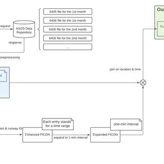 Data Fusion Schematic Download Scientific Diagram