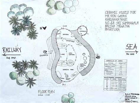 Sanduni Fernando Bsc Hons Architecture Year 01 2022 By Sliit School Of Architecture Issuu