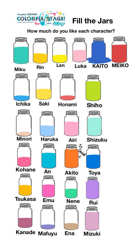 The Least Valid Jar Trend Addition Rprojectsekai