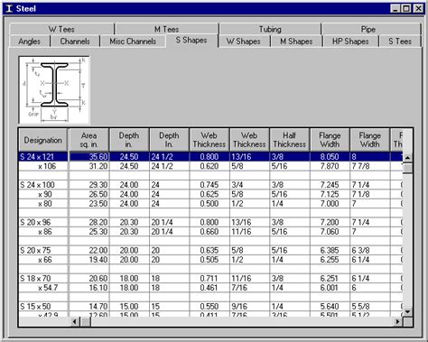 Aisc Steel Beam Sizes