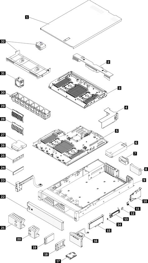 部件列表 Thinksystem Sr850 Lenovo Docs