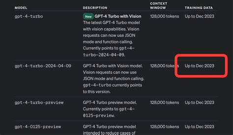 the new gpt 4 turbo model seems to have the wrong cutoff date r openai