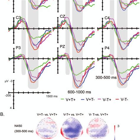 Grand Average Waveforms And Topographical Scalp Distributions Over 20