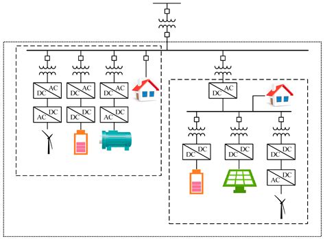 Energies Free Full Text Review Of Voltage Control Strategies For Dc