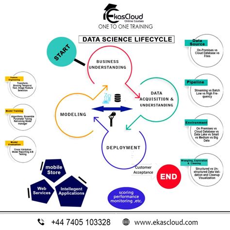 Sukumar Srinivasan On Linkedin Trending It Technology Aws Awscloud Azurecloud Azuredevops