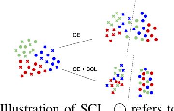 Figure From Domain Generalization For Text Classification With Memory Based Supervised