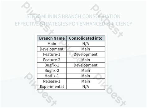 Streamlining Branch Consolidation Effective Strategies For Enhanced