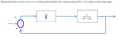 Solved Determine The Steady State Error Of The System Below Chegg