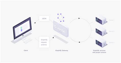 rest vs graphql frontend perspective part 1 3 10clouds