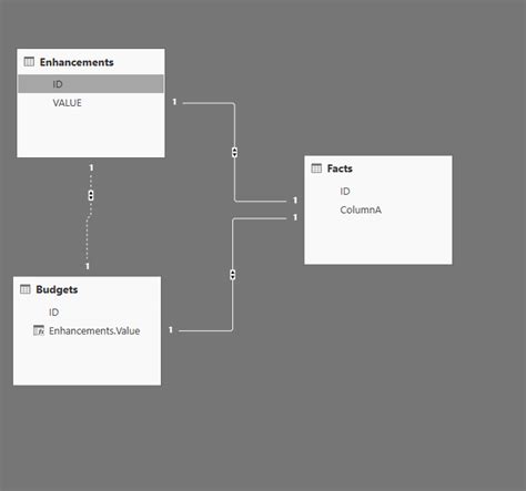solved if condition based on two different tables microsoft fabric