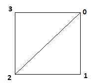 Clarification About Mesh Triangles Vertices Order Questions Answers Unity Discussions