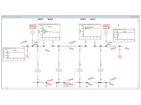 Etap Plotview™ Live Plots And Graphical Result Visualization Advanced