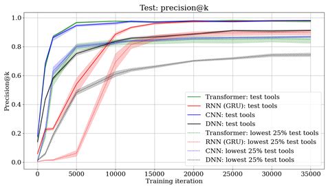 Github Anuprulezgalaxytoolrecommendationtransformers Galaxy Tool