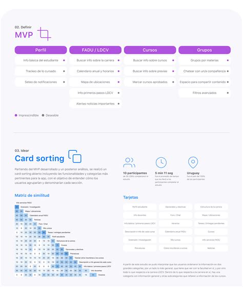 LDCV App Coderhouse On Behance