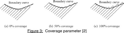 Figure 3 From Design And Manufacture Of A Variable Stiffness