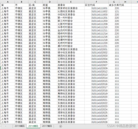 2009 2019年统计区划代码数据统计用区划代码接口 Csdn博客