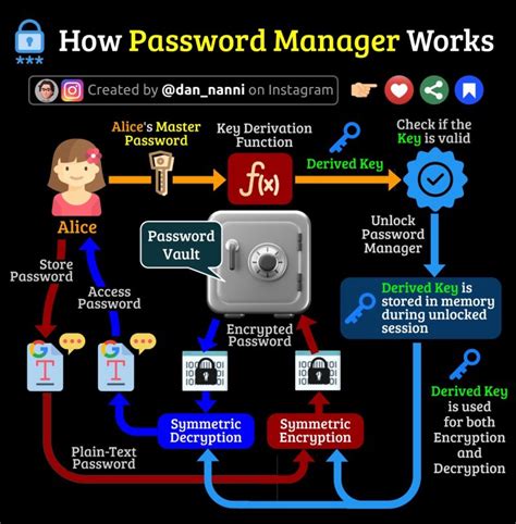 Dr Maria S On Linkedin Cybersecurity Infosec