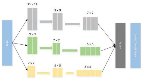 a crowd clustering prediction and captioning technique for public
