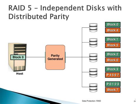 PPT Data Protection RAID PowerPoint Presentation Free Download ID 5399607