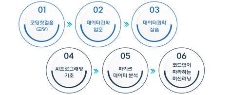 교과목로드맵 서울사이버대학교 Ai서비스마케팅학과