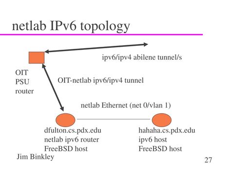 Ppt Intro To Ipv6 Nextgen Powerpoint Presentation Free Download