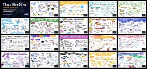 Frank Kim On Linkedin Cloudsecurity Cybersecurity Awssecurity Azuresecurity Gcpcloud… 24