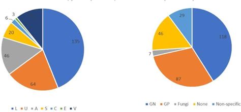 Figure 1 From Undernutrition Scored Using The Conut Score With Hypoglycemic Status In Icu