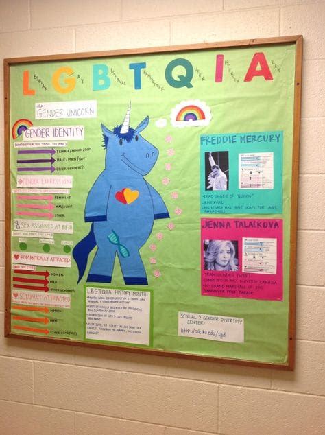 Sexual Education Boards