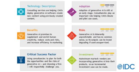 Improving The Customer Experience With GenAI IDC Blog