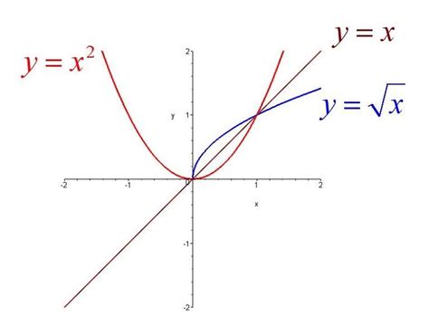 函数 常见函数的图像 数学