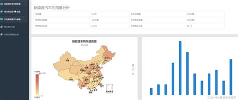Hadoop下的新能源汽车的前景分析hadoop在汽车领域 Csdn博客