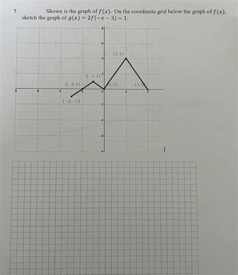 Solved Shown Is The Graph Of F X On The Coordinate Grid Chegg