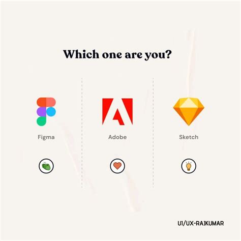 Rajkumar Ray On Linkedin Designtools Figma Adobe Sketch Uidesign Uxdesign Graphicdesign