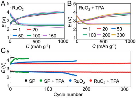 Figure 3 From Quenching Singlet Oxygen Via Intersystem Crossing For A
