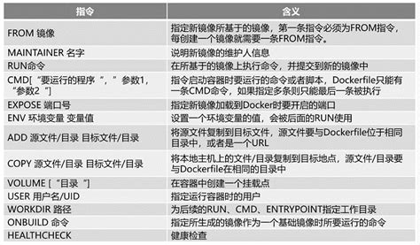 （七）docker镜像构建的三种方式 比特边界 博客园