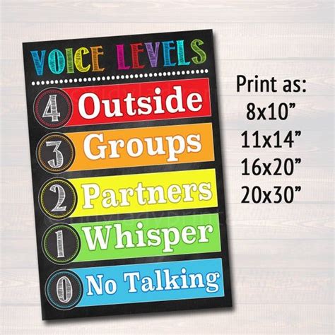 Voice Level Chart Classroom Decor Classroom Policies Poster Classroom Rules Poster Classroom