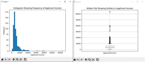 GitHub Iem Saad Loan Analzer Semester Project For Probability Statistics Created Using