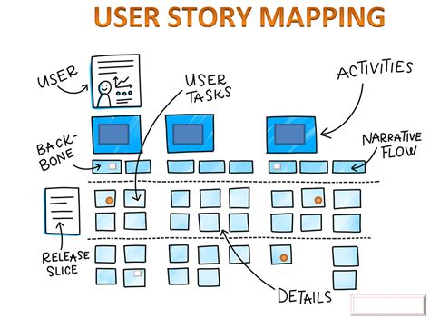 Story Map For Primary Grades Story Map Template Story Vrogue Co