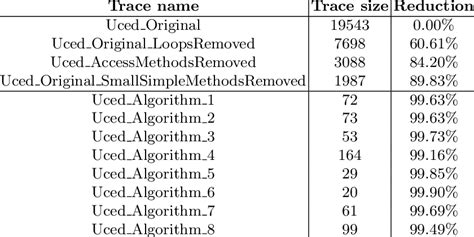 Uced Execution Trace Line Count Download Table