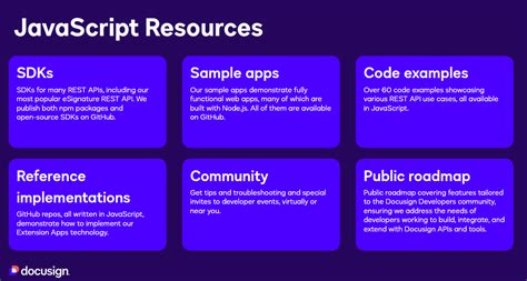 Resources For Javascript Developers Community