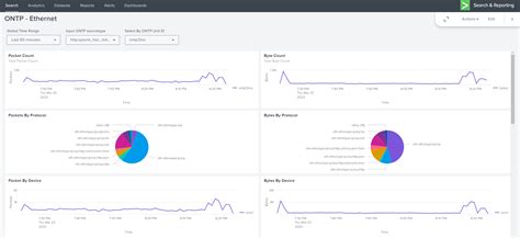 Open Network Telemetry Observability Platform
