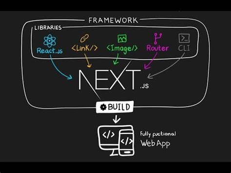 Iniciando O Projeto NextJs TypeScript Material UI Yup Formik YouTube