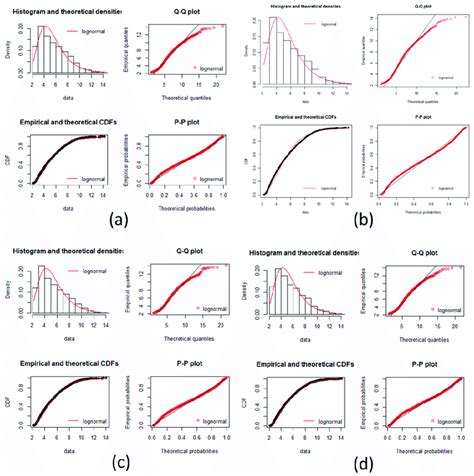 Figure A4 Pancreatic Cancer Goodness Of Fit Test Plot Plots Of Download Scientific Diagram