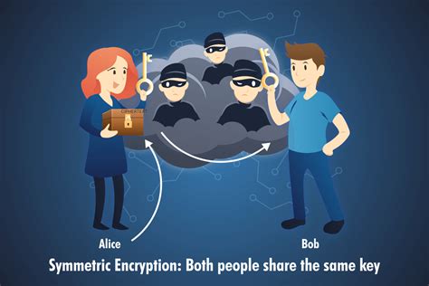 Tryhackme Cryptography Concepts