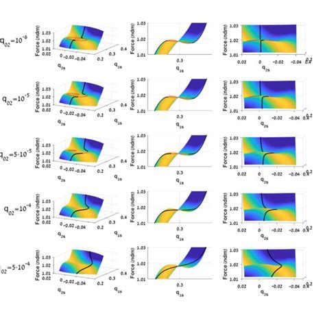 two modals static response the dependence of the static response on