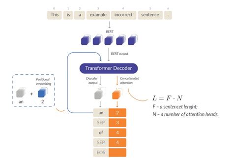 All Shades Of Ai Grammar And Spelling Checkers Wproofreader Blog