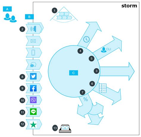 Routing Tasks